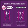 MiraLAX Laxative Powder for Gentle Constipation Relief Unflavored- 26 ...