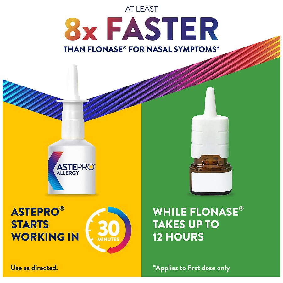 Astepro Allergy Antihistamine Nasal Spray, 0.37 fl oz Deals and Price ...