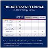 Astepro Antihistamine Prescription Strength Nasal Spray | Walgreens